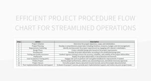 Image result for Streamlined Operations