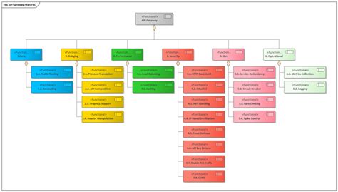 Image result for API Gateway Pattern Node