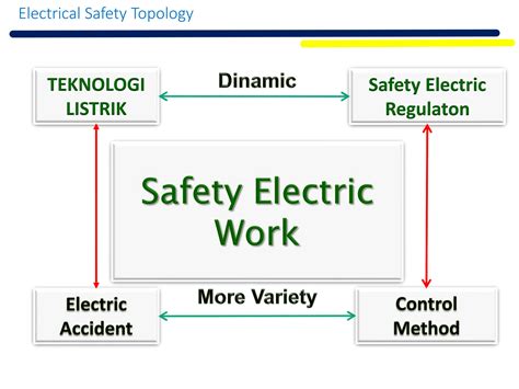 Image result for Electrical Training Module