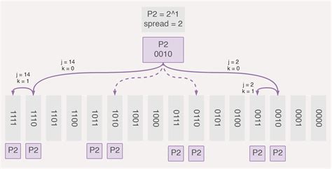Image result for Hamming Code Parity Check
