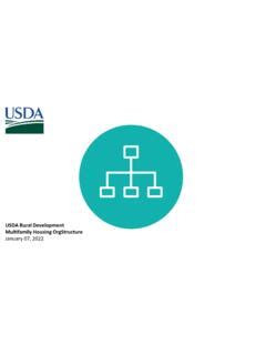 Image result for USDA Rural Development Org Chart