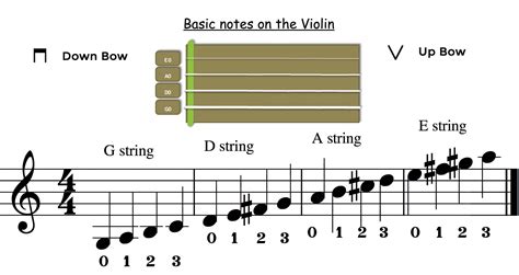 Image result for Basic Violin Notes