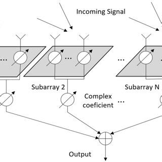 Image result for Overlapping Subarray