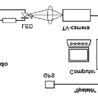 Image result for System Accuracy Test Procedure