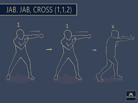 Image result for Boxing Number System