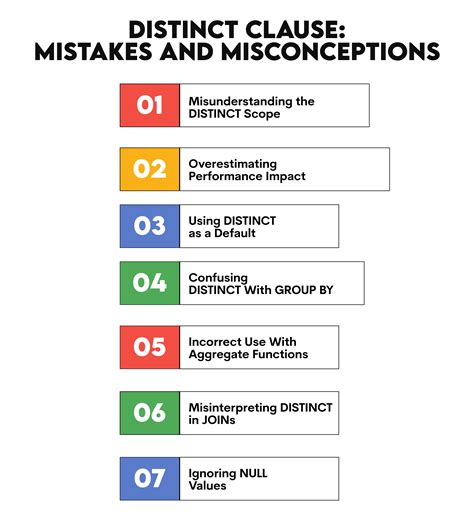 Image result for Distinct Command