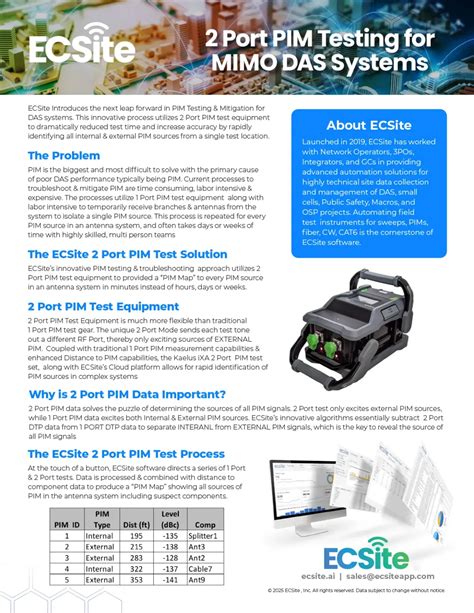 Image result for PIM Testing PDF