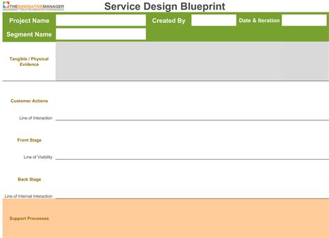 Image result for Service Design Blueprint Easy Example