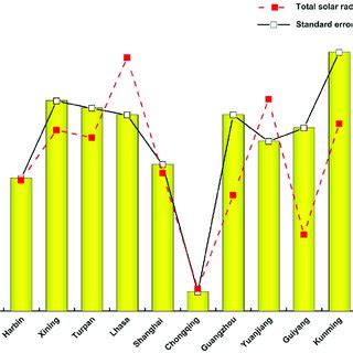Image result for Standard Error Multiple Regression