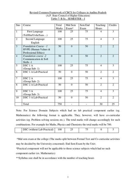 Image result for BSc Statistics Syllabus