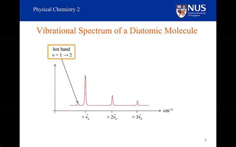 Image result for Vibrational Spectroscopy
