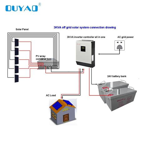 Image result for Solar System Connection of 3KVA