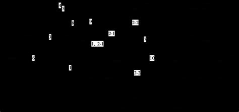 Image result for Traffic Pattern Diagram PDF