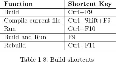 Image result for How to Add or Subtract Using Code Blocks