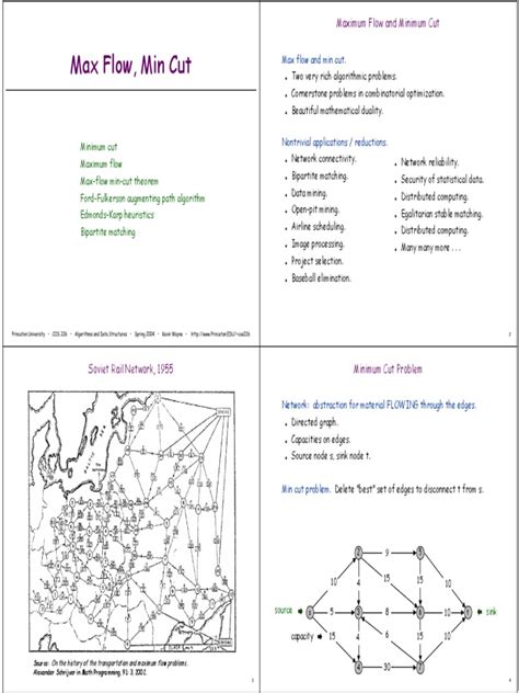 Image result for Program for Min Flow Max Cut in Python