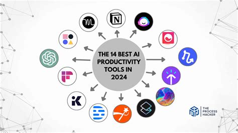 Image result for Computer AI Tools