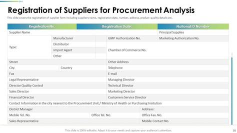 Image result for Procurement Process Presentation Templates