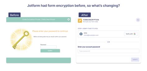 Image result for Encrypted Form