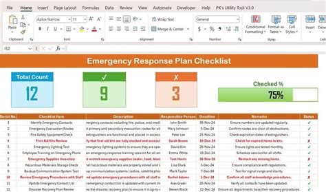 Image result for Emergency Response Checklist