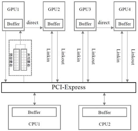 Image result for Homomorphic CPU Usage