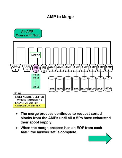 Image result for Massive Parallel Processing Terdata