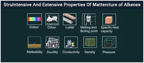 Image result for Extensive and Intensive Property