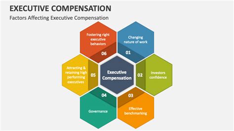 Image result for Executive Compensation Strategy