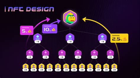 Image result for Figma Nft Tutorial for Beginners