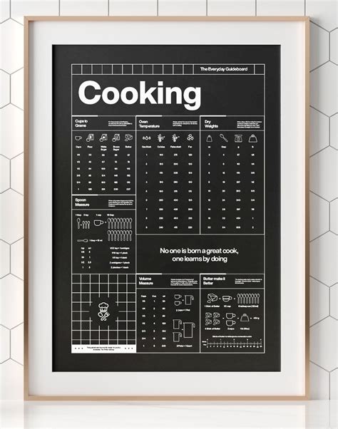 Image result for Simple Kitchen Conversion Chart