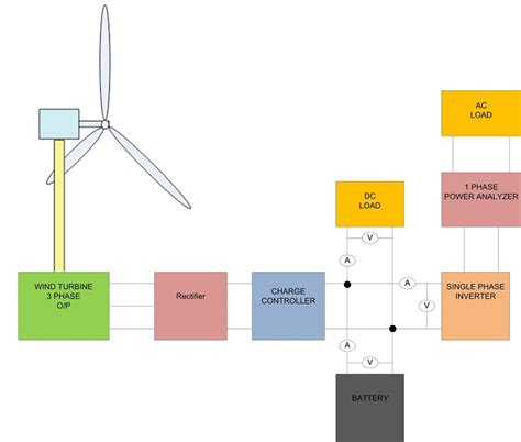 Image result for Wind Power Power System