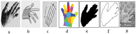 Image result for Hand Modeling How To