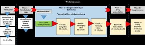 Image result for Session Design Example