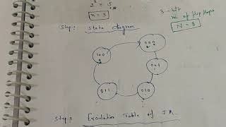 Image result for Mod 11 Synchronous Counter Using Jk Flip Flop