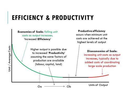 Image result for Optimize Efficiency