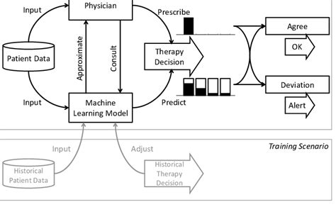 Image result for Learning Machine CDs