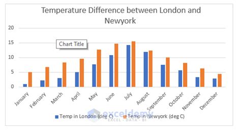 Image result for Double Graph