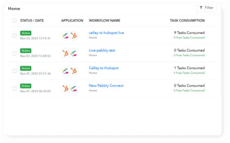 Image result for Pabbly Iterators