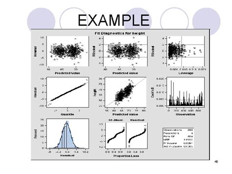 Image result for General Linear Model Example
