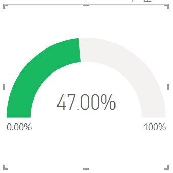 Image result for Graph Process Tracking Donut