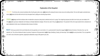 Image result for Common Core Map