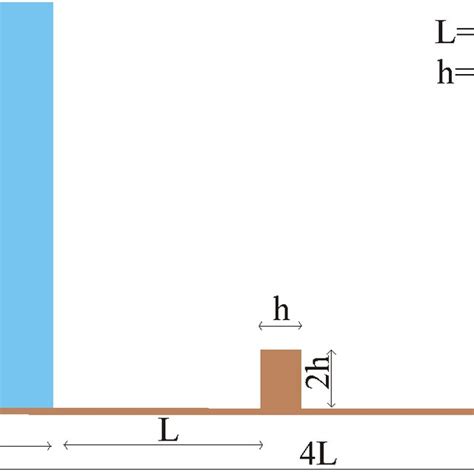 Image result for Water Column Range Chart