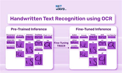 Image result for Python Projects for Freshers