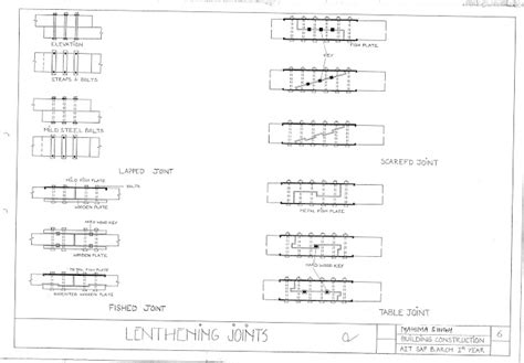 Image result for Square Splice