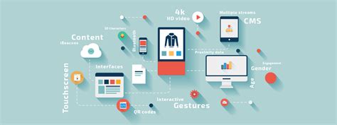 Image result for Interactive Platform