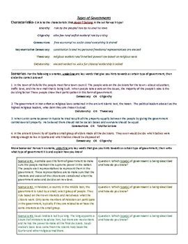 Image result for Types of Government Systems Worksheet