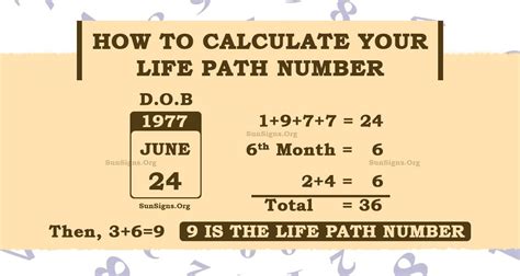Image result for Life Path Number Calculator