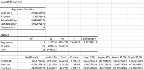 Image result for Regression Statistics Excel
