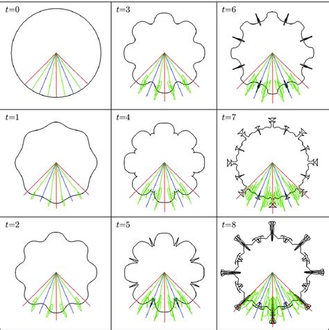 Image result for Vortex Filament