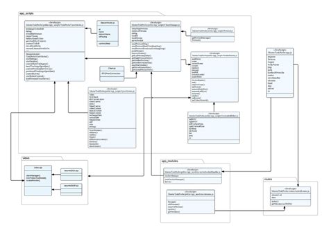 Image result for Module View for Web Application