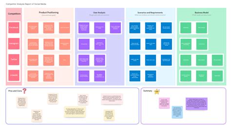 Image result for Competitor Analysis
